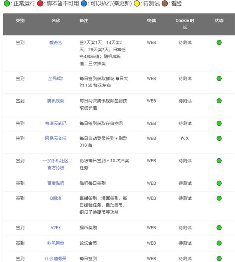 每日签到集合 签到盒青龙版