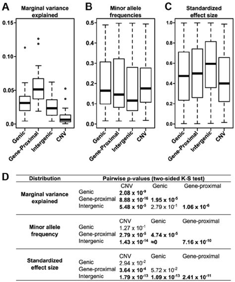 polymorphism effect size and allele frequencies a the standardized download scientific
