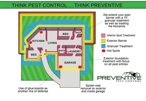 Pest Control Phoenix Az 1 Best Pest Exterminator And 100 Guarantee