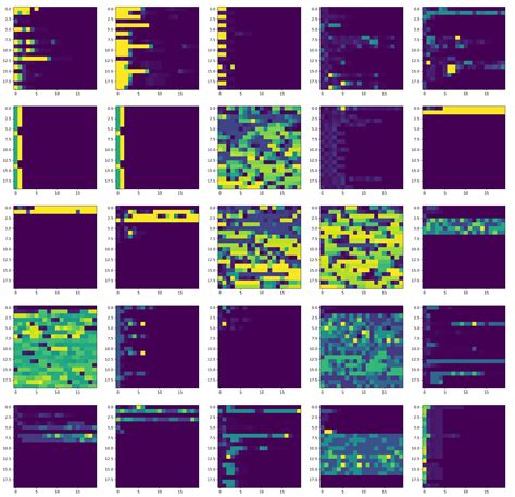 Future Internet Free Full Text A Self Supervised Learning Model For