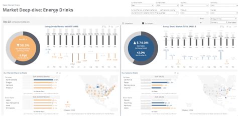 Sales Dashboard Ideas Best Of Tableau Sales Dashboards