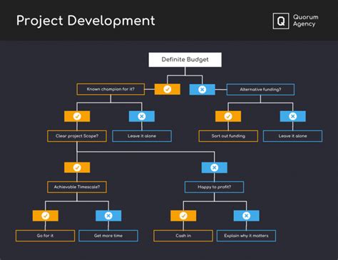 How To Make A Decision Tree In Excel Venngage