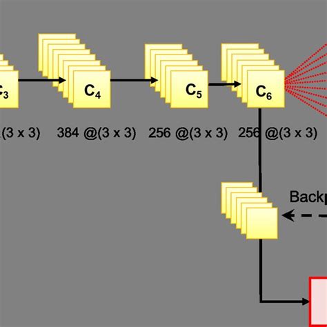 Baseline Model With C 1 C 2 C 6 The Convolutional Layers L Download Scientific
