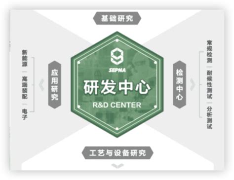 三纳科技公司简介 导热结构胶 储能电池结构胶 新能源导热胶 电子灌封胶解决方案