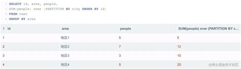 Sql窗口函数是什么 开发技术 亿速云