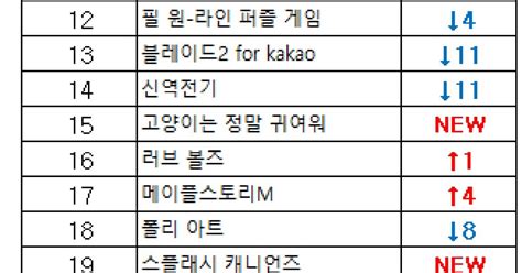 차트 모바일 신규 스킨 업데이트로 순위 상승한 모바일 배틀그라운드