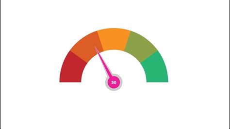 Vivek Kumar Jha On Linkedin Speedometer With Css