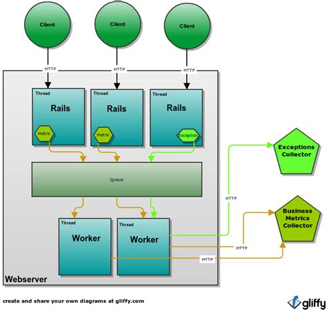 sending async data from rails into the world ii arkency blog