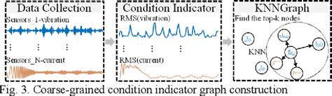 Figure 1 From Modeling Analytical Redundancy For Sensor Anomaly