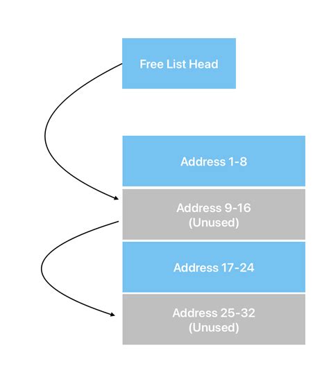 Tales From The Trenches A Go Optimization Example Source Allies