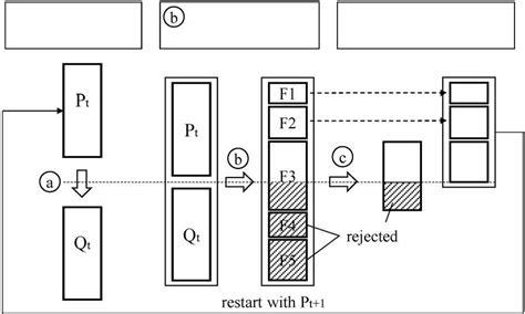 Nsga Ii Procedure According To 8 Download Scientific Diagram