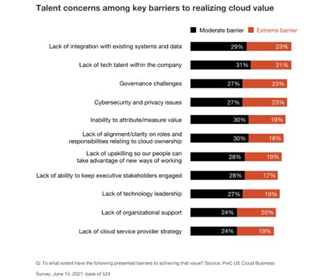 91 Cloud Computing Stats You Need To Know In 2025 Keywords Everywhere