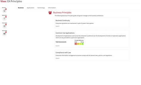 Ea Principles The Essential Project