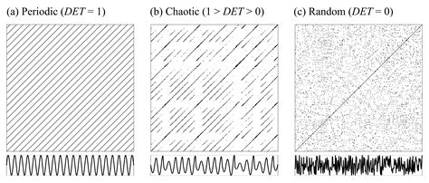 multivariate empirical mode decomposition and recurrence quantification