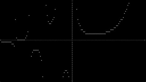 Gamma Plot Psycho Cod3r