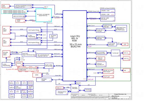 NotebookSchematics Notebook Laptop Schematics