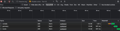 How Asynchronous Javascript Works