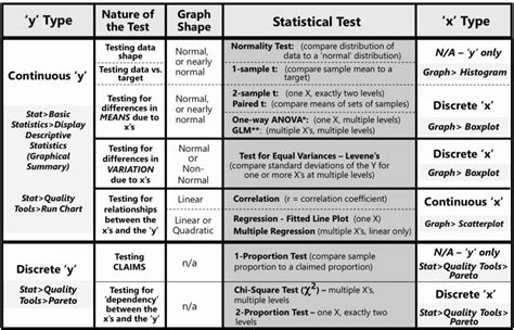 Lean Six Sigma Global On Linkedin Hypothesis Testing Is A Statistical