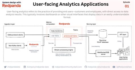 Dunith Danushka On Linkedin Systemdesign