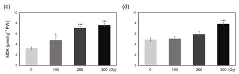 quantification of hydrogen peroxide h2o2 and malondialdehyde mda