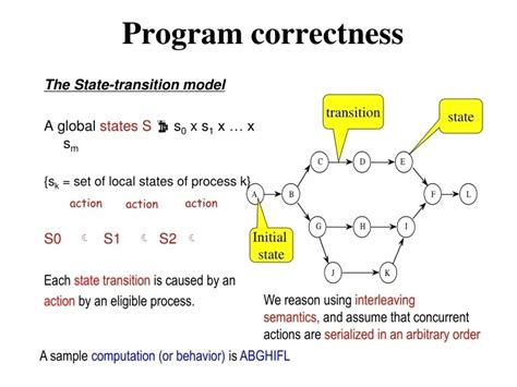 Ppt State Transition Model And Program Correctness In Concurrent Systems Powerpoint