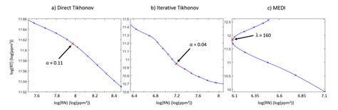 45 l curve optimisation to select suitable regularisation parameters