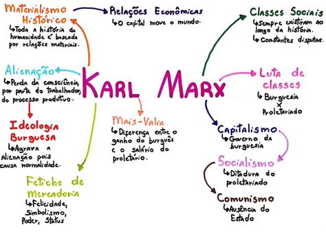 Karl Marx Resumos E Mapas Mentais Infinittus
