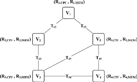 Figure 1 From An Improved Ant Colony Algorithm For Solving A Virtual Machine Placement Problem
