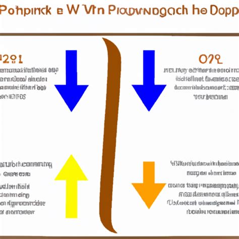 Ask Ai At What Percent Correct Is The 2 Down1 Up Procedure Expected
