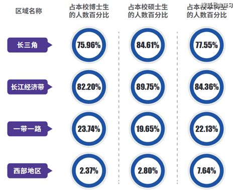 【最新发布】苏州大学2022届毕业生就业情况简介人数研究生生源