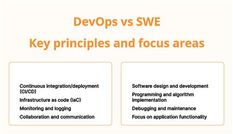 DevOps Vs Software Engineer Which One To Choose