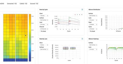 Illumina Basespace™ Sequence Hub Does My Sequencing Run Look Good