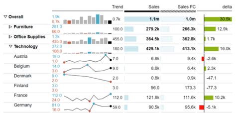 How To Show Trends Von Sparklines W Rmlis Und Spaghetti Graphomate