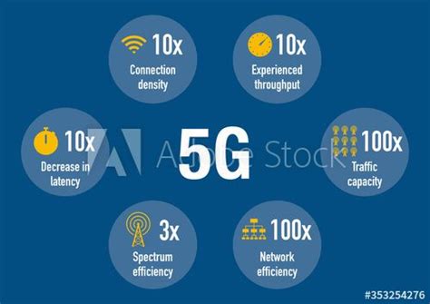 Infographic Of The 5g Network Advantages Ad Infographic Network Advantages Infographic
