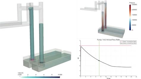 Flow 3d Simulation Video Gallery