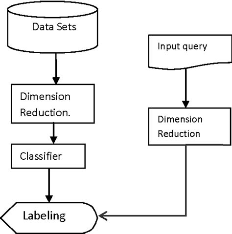 figure 1 from face and human detection using gradient pattern with