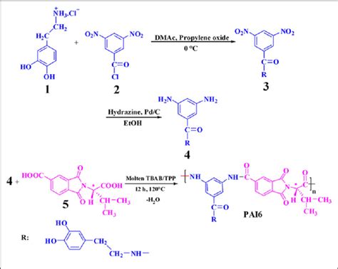 Preparation Of Diamine 4 And The Pai Pai Polyamideimide