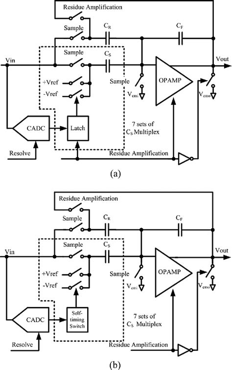 Figure From A GS S Bit Two Channel Two Step ADC In Mu M CMOS Semantic Scholar