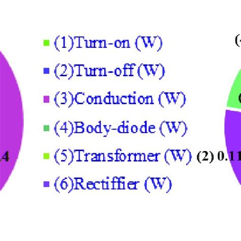 power loss calculations at full load r l 161 17Ω with a v s