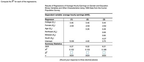 Solved Refer To The Table Of Estimated Regressions Below Chegg