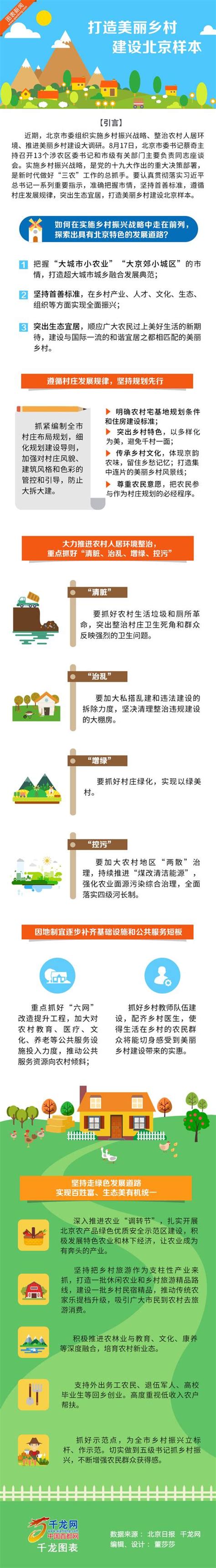 打造美麗鄉村，建設北京樣本 每日頭條