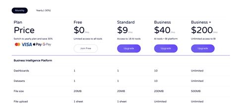Top 10 Ai Tools For Excel Data Analysis In January 2025