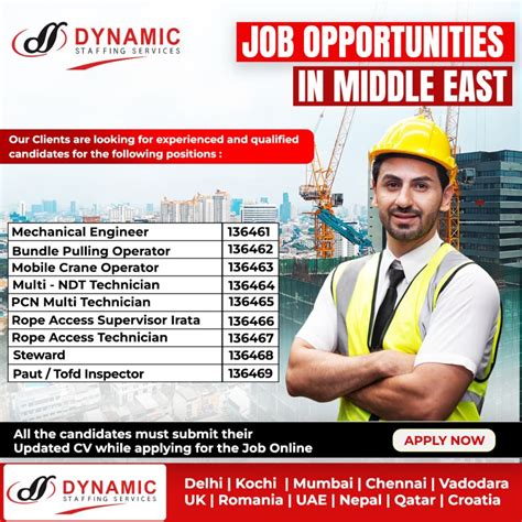 Dynamic Staffing Services On Linkedin Dss Dsshr Hiring Hiringalert