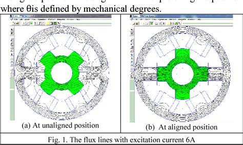 Figure 1 From Artificial Intelligence Based Torque Ripple Minimization