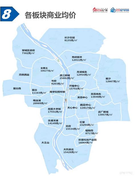 2019年1季度房地产市场分析报告 0731房产网