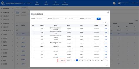 Bug 8104 【社区组织】：正式环境：社区组织点击界面统计数据，查看详情，在详情页面的数据少于统计数据，数据不一致 重庆市智慧社区智慧养老云平台 禅道