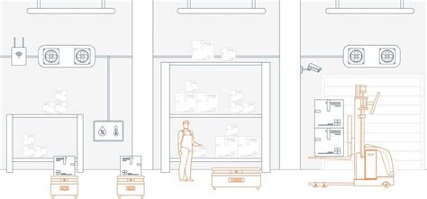 Aimée Keza On Linkedin Autonomous Mobile Robots How Onsemi Offers A Short Cut To Design Success