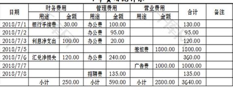 日常费用统计表格excel模板 免费excel表格模板下载 千库网