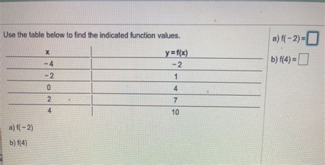 Solved Use The Table Below To Find The Indicated Function