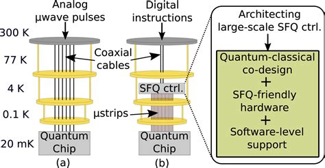 Scalable Quantum Controller — Epiqc